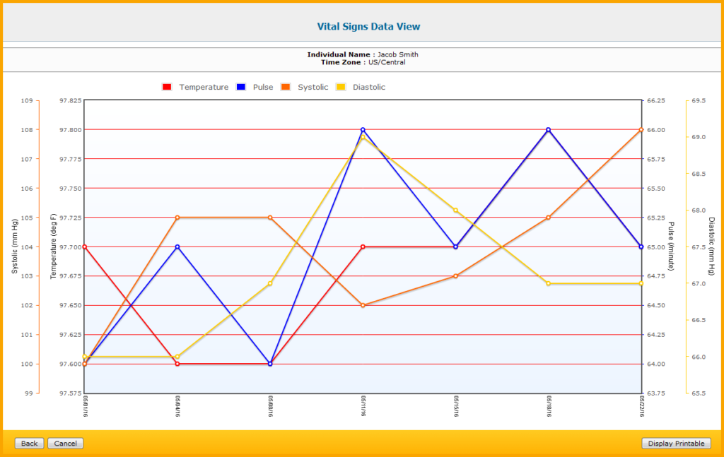 Health Tracking Vital Signs Graph - Therap Global