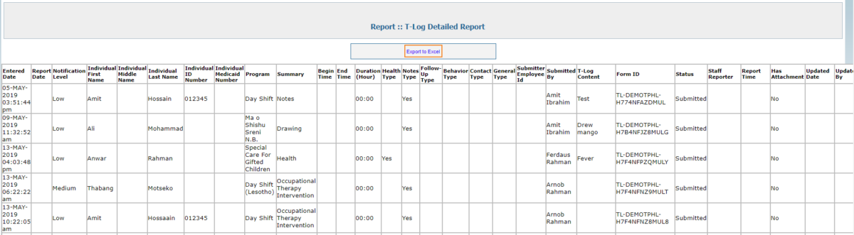 T-log Detailed Report - Therap Global
