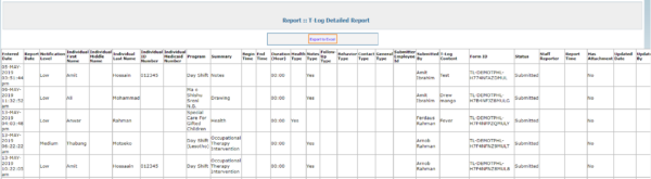 T-log Detailed Report - Therap Global