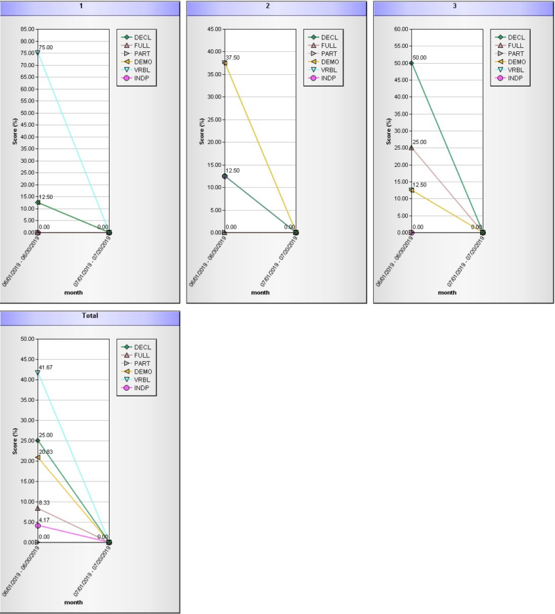 Generate ISP Report - Programmatic Report - Therap Global