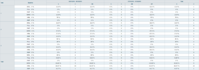 Generate ISP Report - Programmatic Report - Therap Global