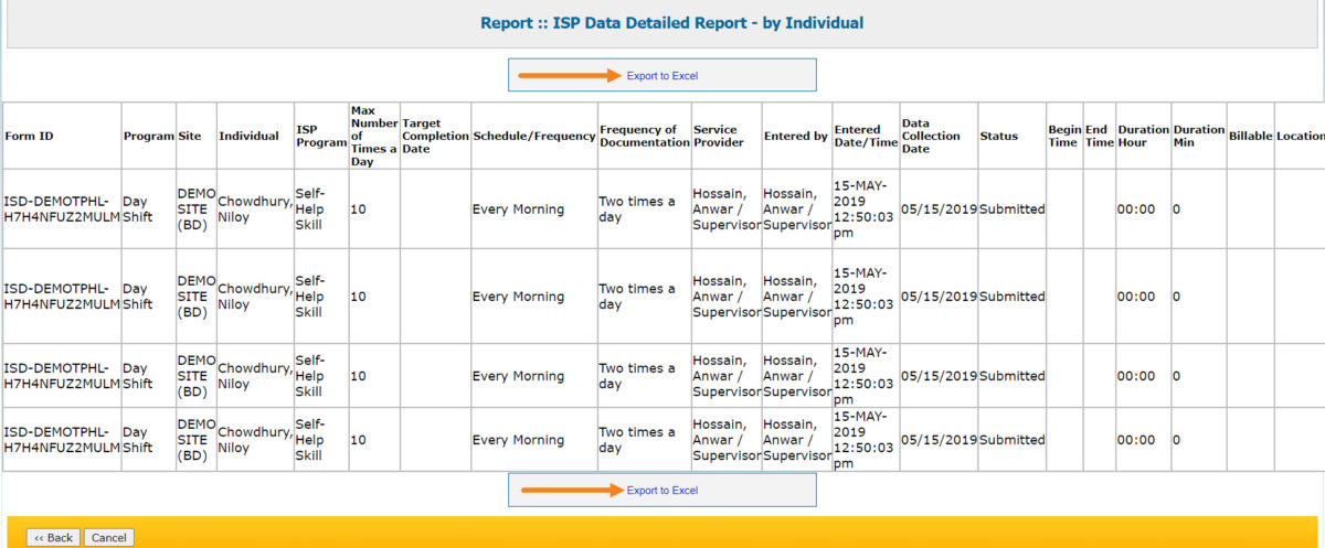 ISP Data Detailed Report - Therap Global