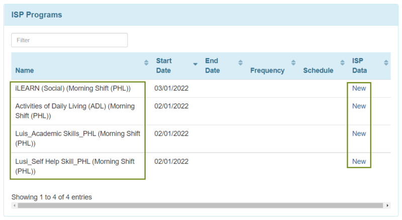 Individual Home Page - Overview - Therap Global