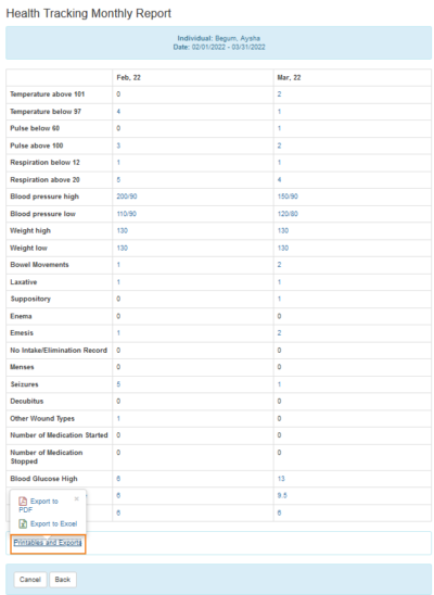Health Tracking Report - Therap Global